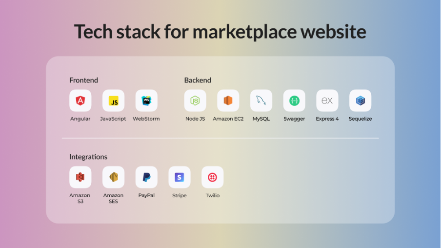 Tech Stack for a Marketplace Website Development - AdviceScout