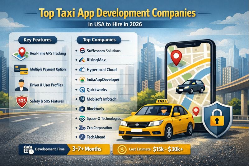 Top Taxi App Development Companies to Hire in 2026